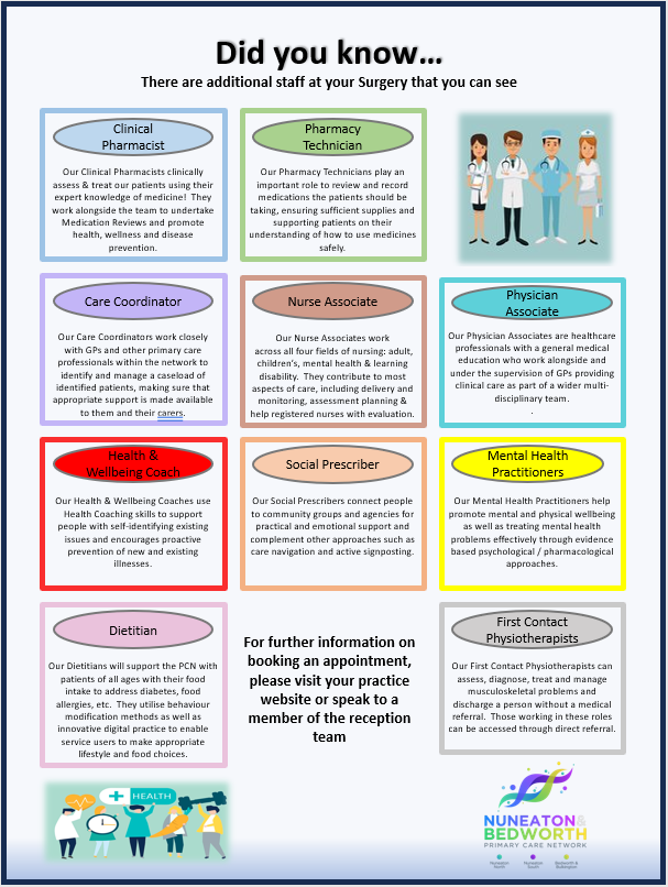 Patient Services - Nuneaton and Bedworth Primary Care Network